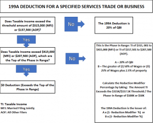 How is the Section 199A Deduction determined? - QuickRead | News for ...