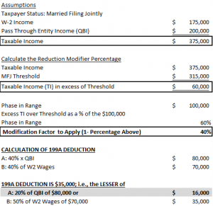 How is the Section 199A Deduction determined? - QuickRead | News for ...