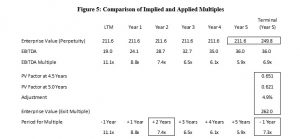 Terminal Value - QuickRead | News for the Financial Consulting ...