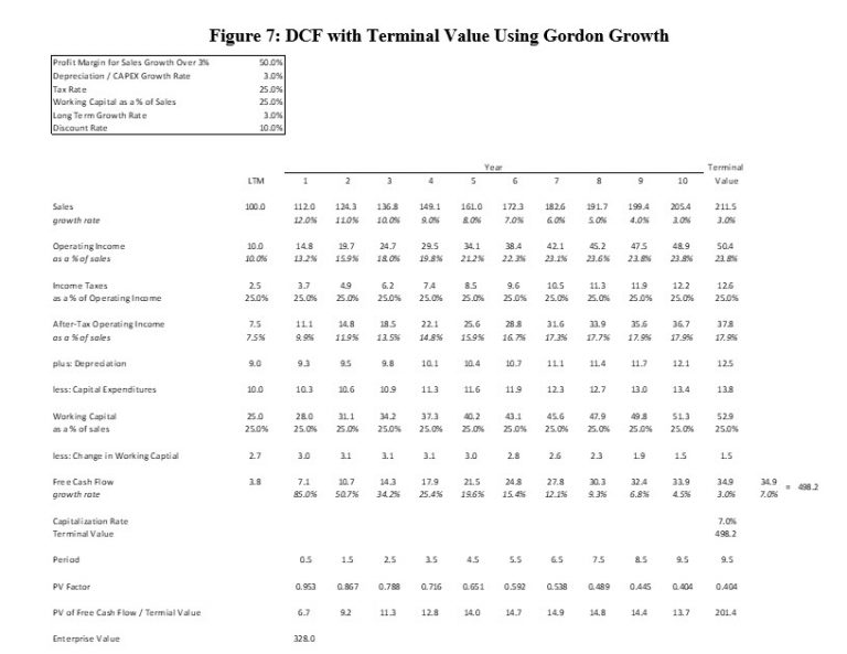 Terminal Value - QuickRead | News for the Financial Consulting ...