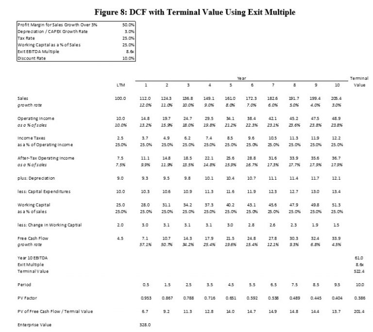 Terminal Value - QuickRead | News for the Financial Consulting ...