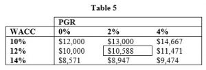 Terminal Values in DCFs - QuickRead | News for the Financial Consulting ...