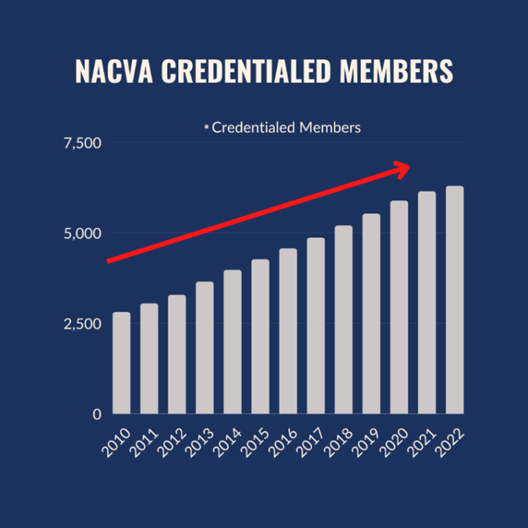 The Future of the Business Valuation Profession - QuickRead | News for ...