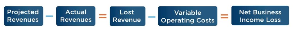 The Difference Between Lost Wages and Lost Income Analyses - QuickRead ...