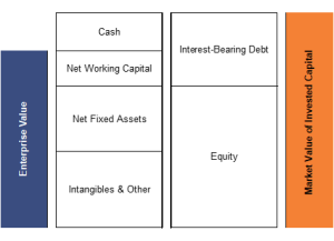 Net Working Capital - QuickRead | News for the Financial Consulting ...